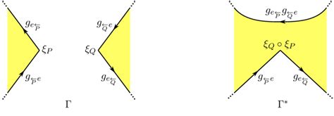 The graph Γ is the permutation graph obtained from Γ by identifying Download Scientific