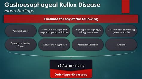 Gastroesophageal Reflux Disease Gerd Red Flags Youtube