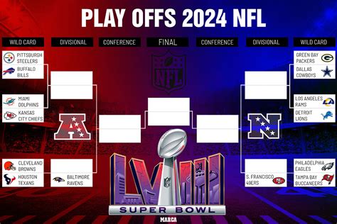 Nfl Los Playoffs De La Nfl El Camino Más Incierto A La Super Bowl Marca