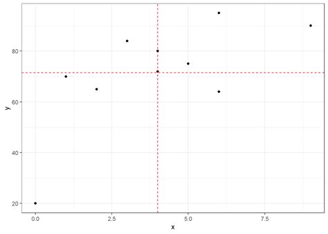 Chapter 1 Simple Linear Regression STA 265 Notes Methods Of