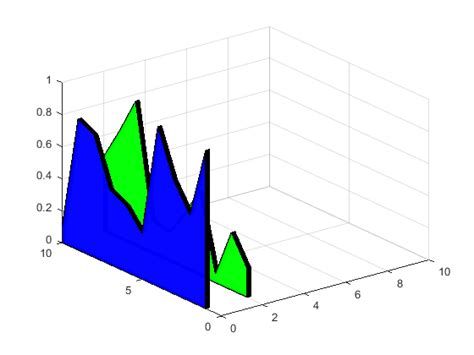 Create 3d Effect Of 2d Line Plot Matlab Stack Overflow
