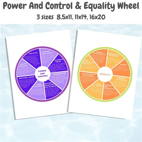 Power And Control And Equality Wheel Printout Poster Emotional Abuse
