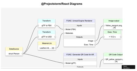 working reactflow diagram forkedandupdated to latest version forked