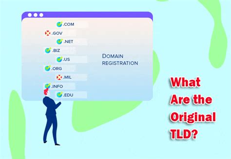 3 Types Of Top Level Domain Name Tld Best Guide On The Internet