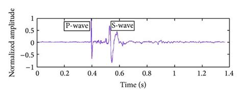 A Good” Occurrence Of P And S Wave Arrivals In Time Domain 44 Download Scientific Diagram