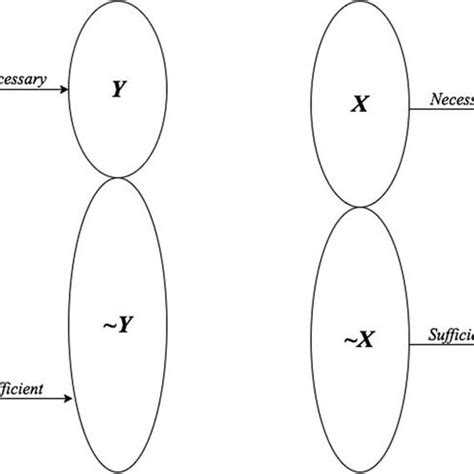 Small Events And Plausible Counterfactuals Download Scientific Diagram