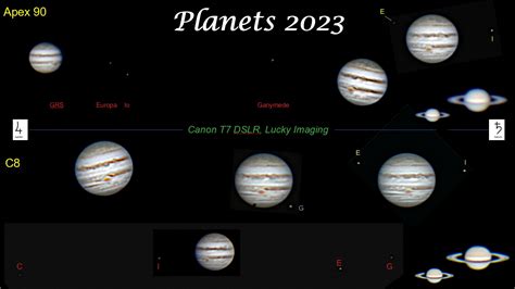 Planetary Imaging With Asiair Mini Dslr Major And Minor Planetary