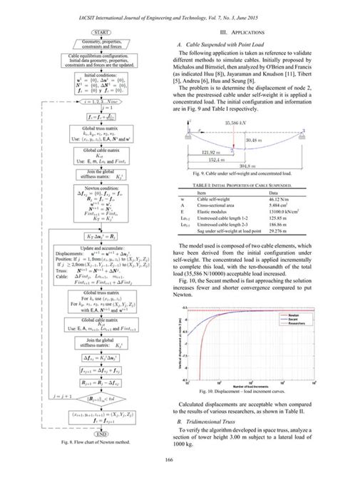 Análisis No Lineal De Estructuras De Cables Pdf