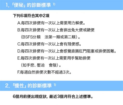 排便困難？容易便秘的生活習慣和改善慢性便秘的方法｜臀部煩惱研究所