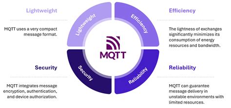 The Security Of The Mqtt Protocol Riskinsight