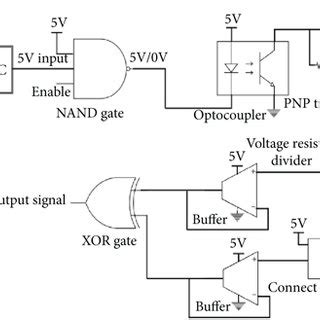 Close Up Views Of The Pogo Pin Based Mechanism A Fully Stowed And Download Scientific