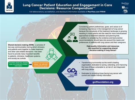Everything You Need To Know About Molecular Testing And Targeted Therapies In Nsclc Essential