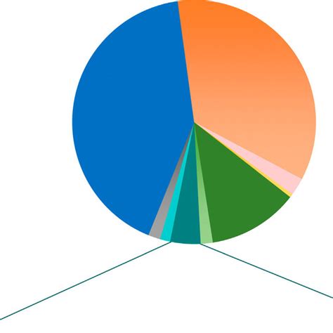 Gene Based Annotation Of Single Nucleotide Variants Associated With Download Scientific Diagram
