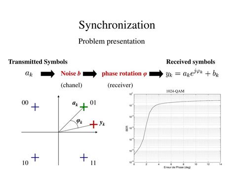 Ppt Phase Turbo Synchronization Scheme Powerpoint Presentation Free Download Id 5744974