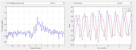 Dca1000evm How To Get The 1d Fft Amplitude Profile Per Chirp Diagram