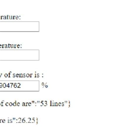 Measured Vs Actual Temperature Sensor Accuracy And Loc Download