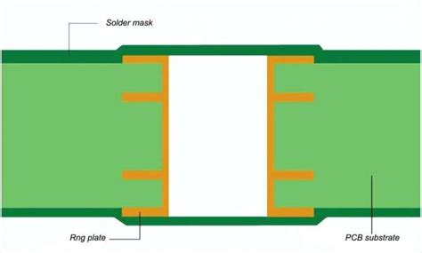 2024 Pcb Solder Mask Introduction And Guidelines Fs Pcba
