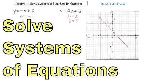Three Variable Systems 10th 12th Grade Quiz Wayground