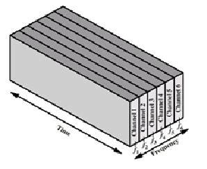 Data Communication Networking Channel Allocation Techniques