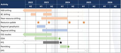 Predictive Discovery Has All The Ingredients For West Africas Next