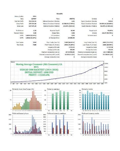 Ma Crossover Ea Mt5 Free Download Trading Robot Expert Advisor For Metatrader 5