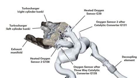 Oxygen Sensor Location Bank Downstream Audiworld Forums