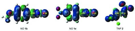 Three Dimensional Representations Of The Mulliken Atomic Spin Densities
