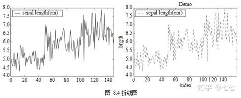 这几个Python数据可视化探索实例拿走不谢 知乎
