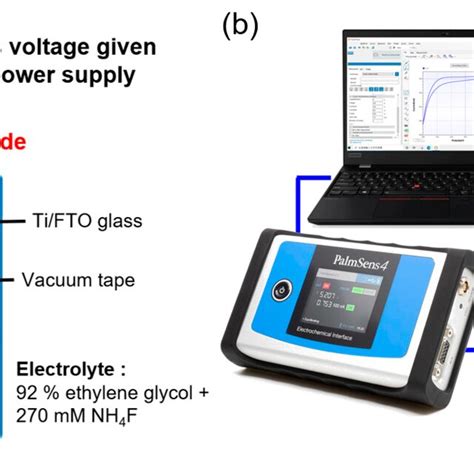 A The Experimental Setting For Anodic Oxidation Including
