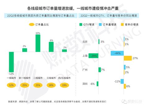 【报告】2022年q2美团数据前瞻报告 知乎