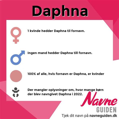 Daphna Statistik Betydning Popularitet Navneguiden Din Guide Til Danske Navne