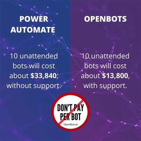 Openbots On Linkedin Rpa Rpatools Rpatechnology Powerautomate Openbots Botautomation