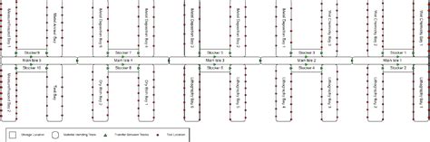 Figure 1 From Capacity Analysis Of Automated Material Handling Systems In Semiconductor Fabs