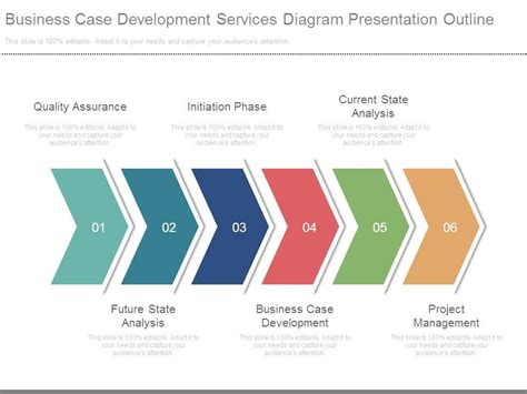 Business Case Development Services Diagram Presentation Outline