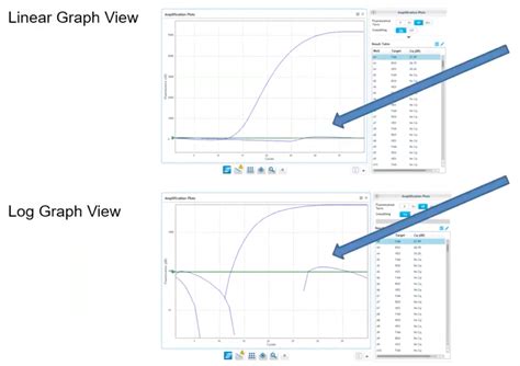 Qpcr Tips And Tricks Medicinal Genomics