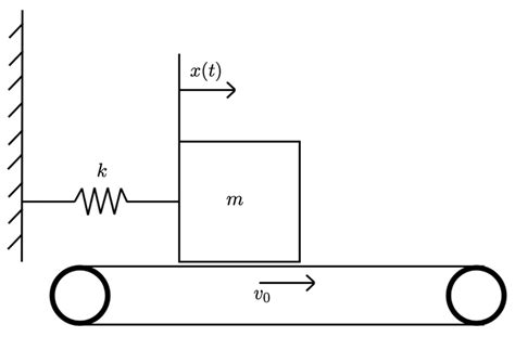 5 Schematic Of A Spring Mass Oscillator Download Scientific Diagram