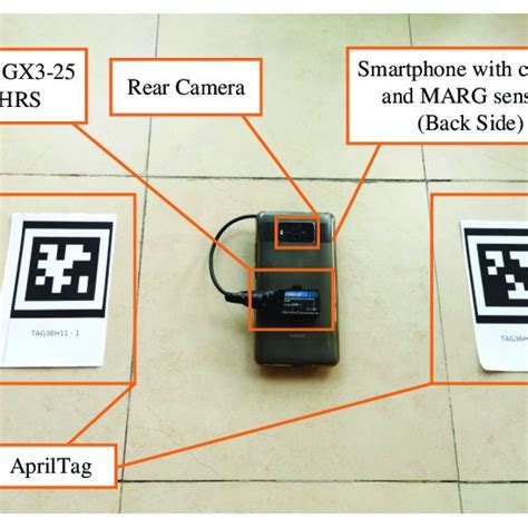 Experiment System For Algorithm Evaluation Download Scientific Diagram