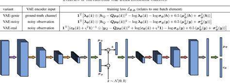 Table I From Leveraging Variational Autoencoders For Parameterized Mmse