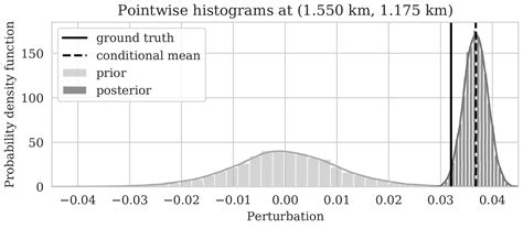 Uncertainty Quantification Seismic Laboratory For Imaging And Modeling