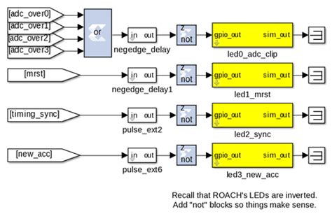 Tutorial 4 Wideband Pocket Correlator — Casper Tutorials 01 Documentation