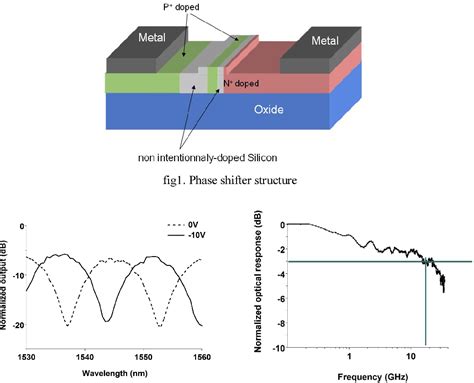 Figure 2 From Recent Progress In Fast Silicon Modulators Semantic Scholar