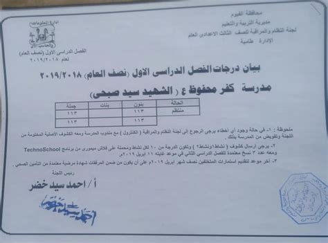 ‫مدرسة الشهيد سيد صبحي ع بنين بكفر محفوظ الرسميه Posts Facebook‬