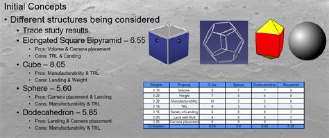 figure 1 2 from dynamic analysis of cubesat impact on lunar surface
