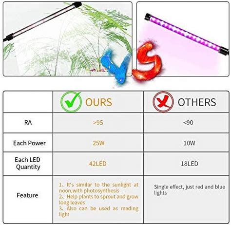 Ghodec Led Grow Light For Houseplants Full Spectrum 6000k Adjustable