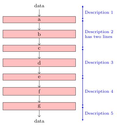 How To Draw Vertical Arrows Next To Nodes With Tikz TeX LaTeX Stack Exchange