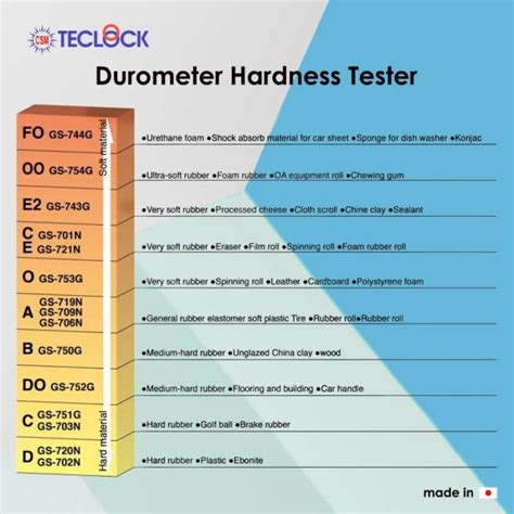Jual Teclock Durometer Hardness Tester Shore A Type Gs 709g Di