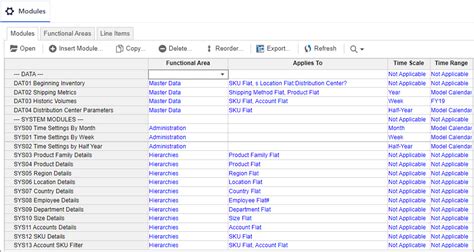 165 Activity Verify Model Organization — Anaplan Community