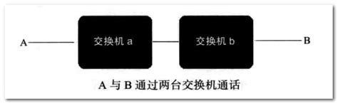 freeswitch 权威指南 基础篇 freeswitch开发文档 csdn博客