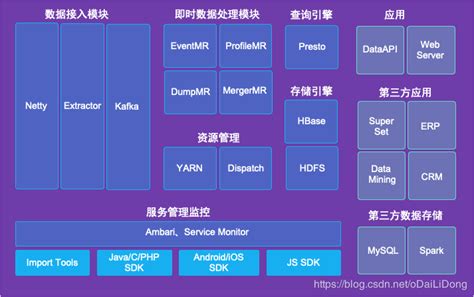 大数据分析的下一代架构 Iota架构设计实践 聚沙成塔 大数据分析的下一代架构 Iota架构设计实践 聚沙成塔