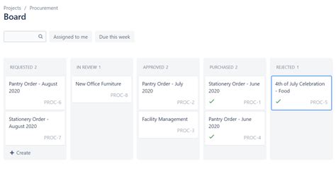 How To Customize Jira For Successful Project Management